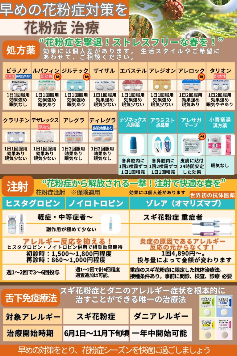 アレルギー検査39種類セット「View39」 - 池袋東口まめクリニック